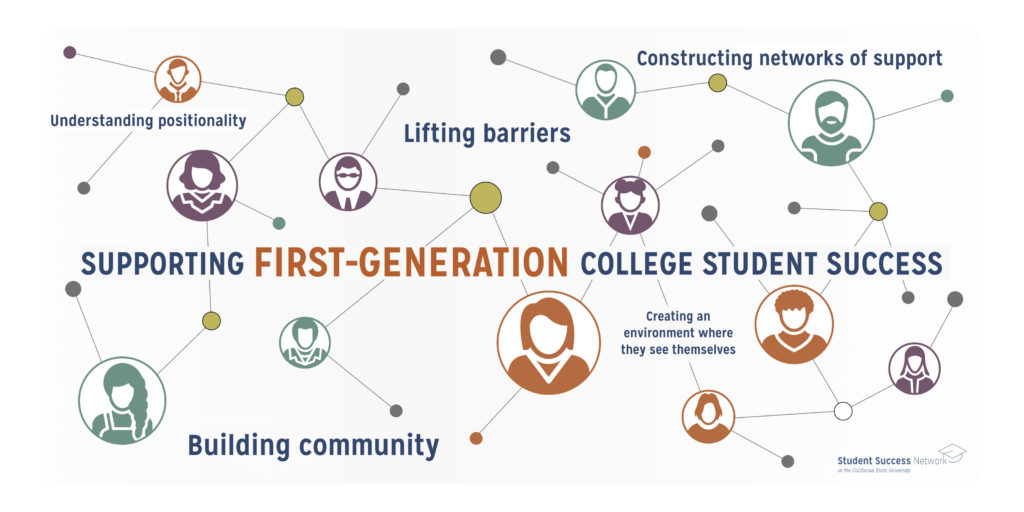 Building Community for First-Generation Students and their Families - Student Success Network