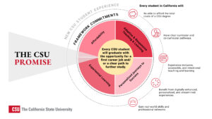 The Network’s Approach in Partnering with the Chancellor’s Office to ...