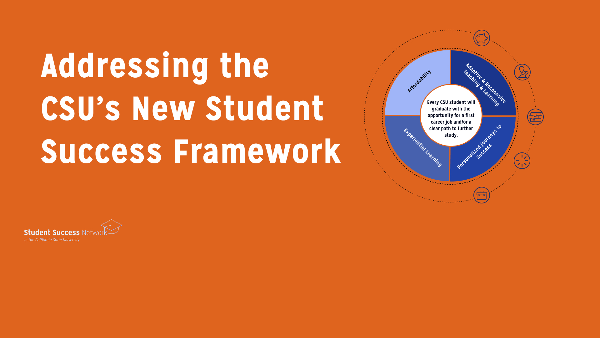 The Network’s Approach in Partnering with the Chancellor’s Office to Support Campuses in ...